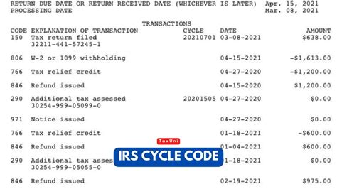 Irs Cycle Code