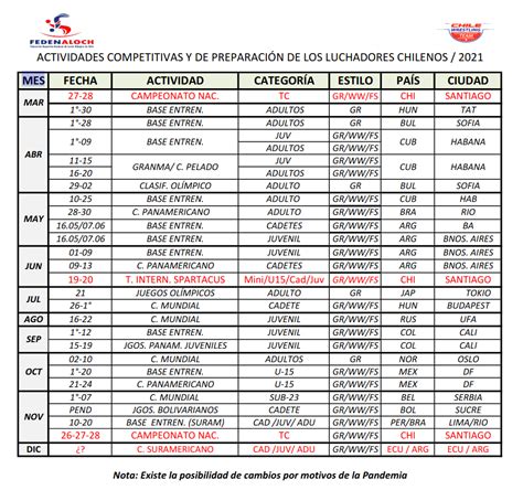 Calendario De Competencias Y Preparaci N Federaci N Deportiva