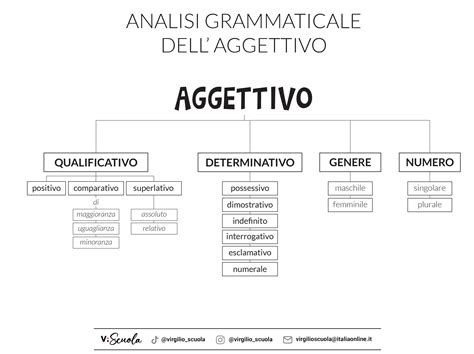 L Analisi Grammaticale Dell Aggettivo Come Farla