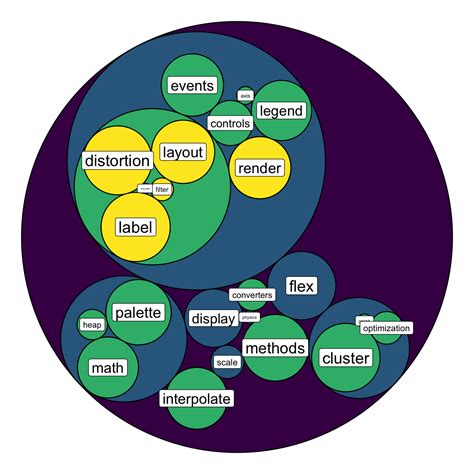 Customized Circle Packing With R And Ggraph The R Graph Gallery