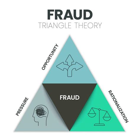 fraude triángulo teoría infografía presentación modelo vector íconos