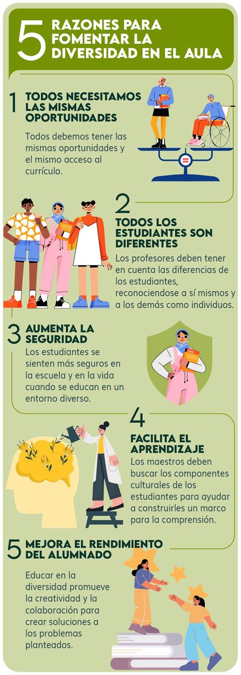 Qu Es La Educaci N Inclusiva En El Aula Dkv