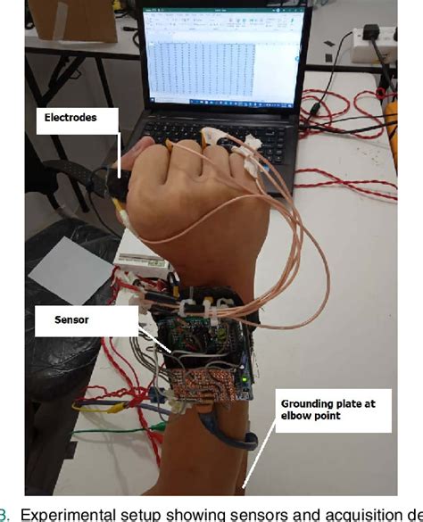 figure 3 from multi features capacitive hand gesture recognition sensor a machine learning