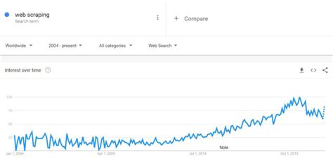 top 18 web scraping applications and use cases in 2024