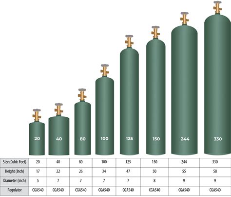 How To Source Oxygen Locally Promolife Blog