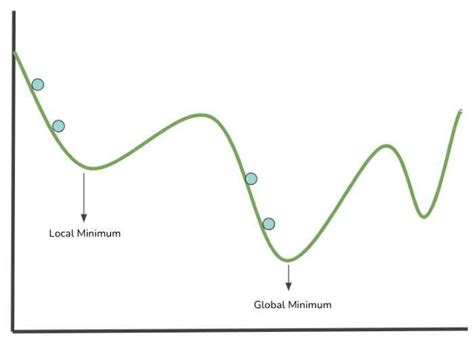 an introduction to gradient descent and backpropagation in machine learning algorithms laptrinhx