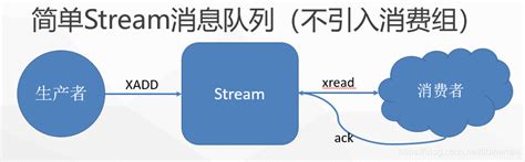 redis数据类型stream 李斌的技术博客