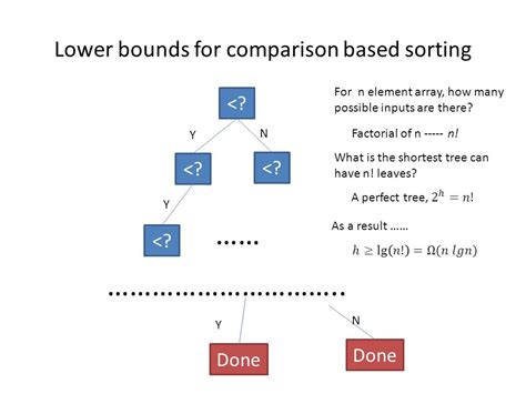 design and analysis of algorithms non comparison sort sorting in linear time haidong xue