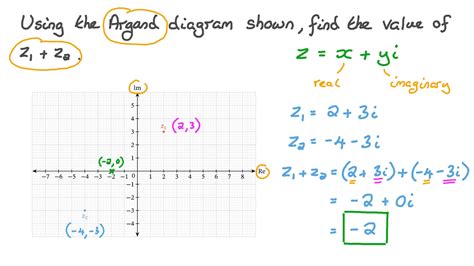 question video finding the sum of two complex numbers represented on an argand diagram nagwa