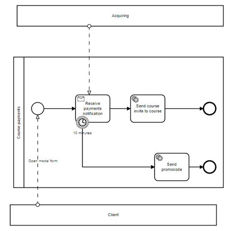 How To Choose The Right Embedded Workflow Automation Tool
