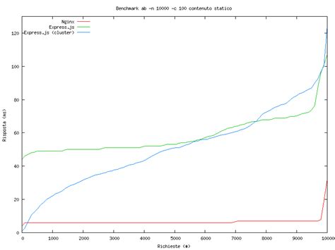 [solved] node js itself or nginx frontend for serving 9to5answer