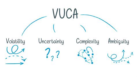 Qué es el entorno VUCA Descubre cómo adaptar tu empresa Curso