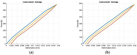 applied sciences free full text modeling a milling dynamometer as a 3dof dynamic system by
