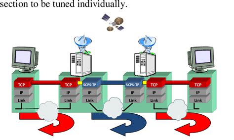 performance enhancing proxy operation download scientific diagram