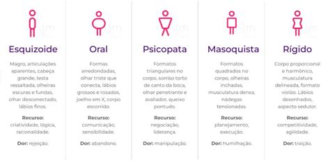 O Corpo Explica O Que Como Funciona Luiza Meneghim