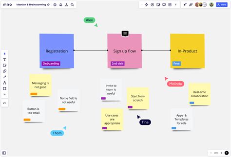 Documentaci N De Procesos Tipos Y Mejores Pr Cticas Miro