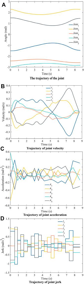 frontiers time optimal trajectory planing based on improved sparrow search algorithm