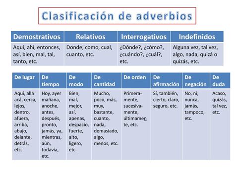 PPT Los Adverbios Y Las Frases Adverbiales PowerPoint Presentation
