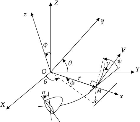 figure 1 from online reentry trajectory optimization using modified sequential convex