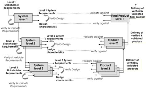 verification and validation techniques in software engineering