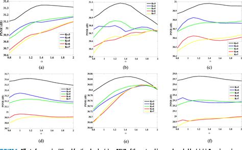 figure 5 from a framework for image denoising using first and second order fractional