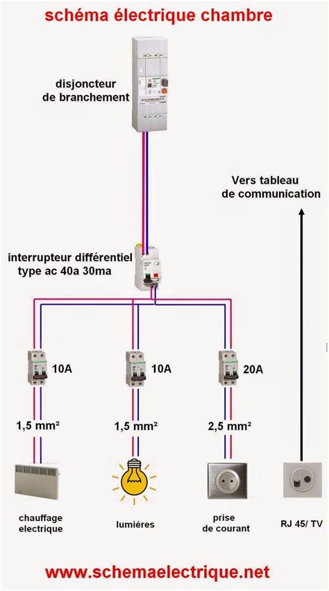 Télécharger votre guide gratuit sur l installation électrique Schéma