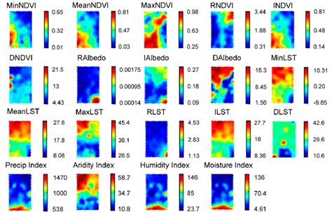 visualization of the two plane components of the self organizing map download scientific