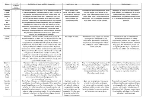 Summary Resource Evaluation For EPQ AQA Predicted A Resource