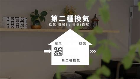 第一種換気と第三種換気の違い シバサンホームのスタッフが日々のことを更新中