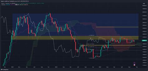 Le Bitcoin parviendra t il cette fois à repasser les 28 000 Analyse