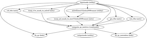 Aslprep Workflows Asl Confounds Module Aslprep Version Documentation