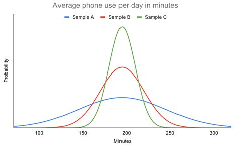 measures of variability — range iqr variance and standard deviation by ashish kumar singh