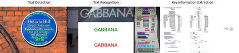 github open mmlab mmocr openmmlab text detection recognition and understanding toolbox