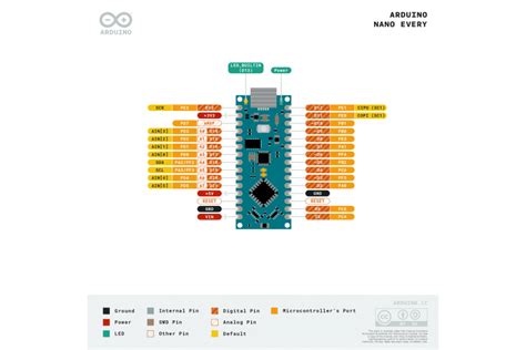 Arduino Nano Every With Headers ABX00033 PARTCO
