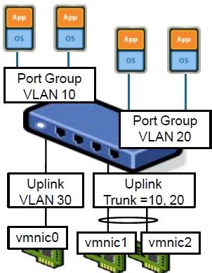 Cisco UCS Virtualized Networking Simplified Cisco Community