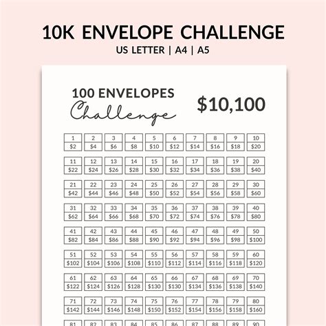 Printable 100 Envelope Savings Challenge Tracker Savings Etsy Artofit