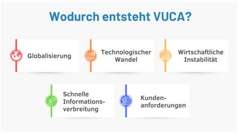 Was bedeutet VUCA für Unternehmen Wilde IT
