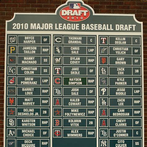 Mlb Draft Tracker Complete List Of Picks Results For Rounds