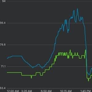 Amazon AcuRite Estación meteorológica profesional Iris 5 en 1