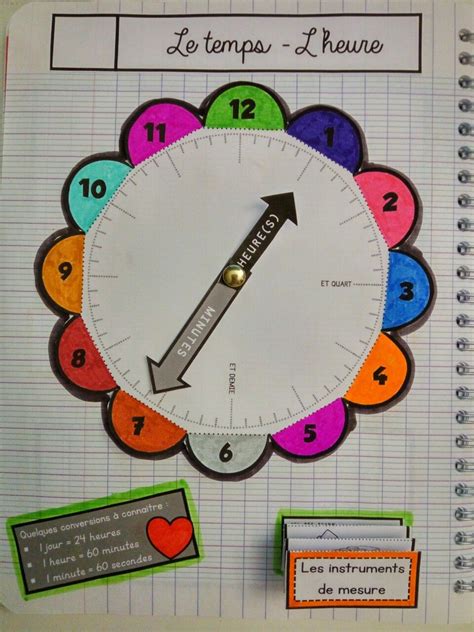 Ce1 Ce2 Mathematiques Lecons A Manipuler Creative Math Charts