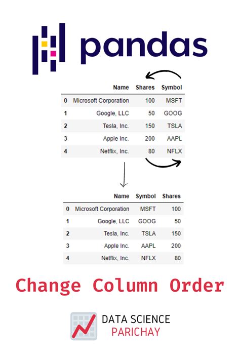 Pandas Cheatsheet Data Cleaning Artofit