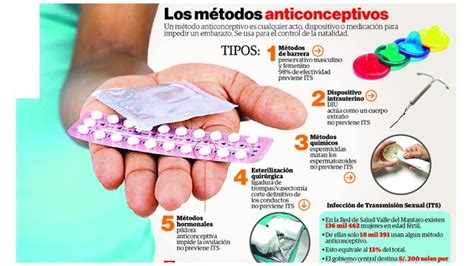 Cuadros Comparativos De Metodos Anticonceptivos Cuadro Comparativo