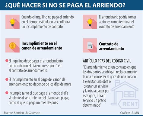 Qué hacer si un inquilino no paga y se niega a desocupar la propiedad