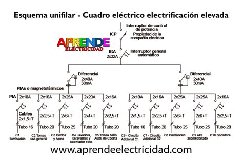 Como Interpretar Un Esquema Unifilar Con Sus Distintos Elementos