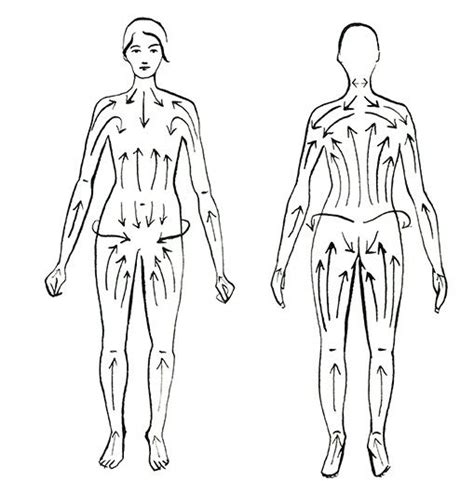 Dry Brushing Chart Triad Health Center