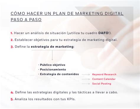 Cómo hacer un plan de marketing digital WAM