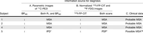 comparison of diagnosis based on visual assessment of neuroimaging data download table