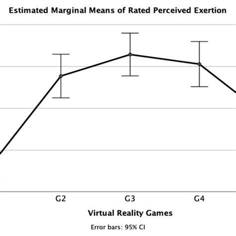 Variation In Games Rated Perceived Exertion Across A Complete