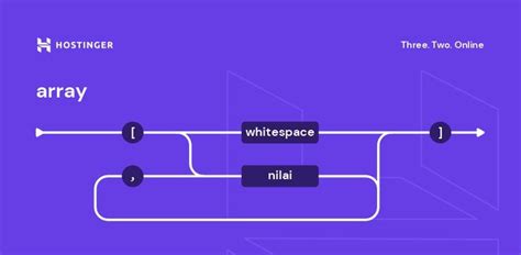Apa Itu Json Pengertian Contoh Dan Perbandingan Dengan Xml Fungsi