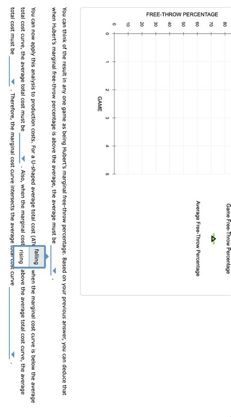Solved The Relationship Between Marginal And Average Chegg